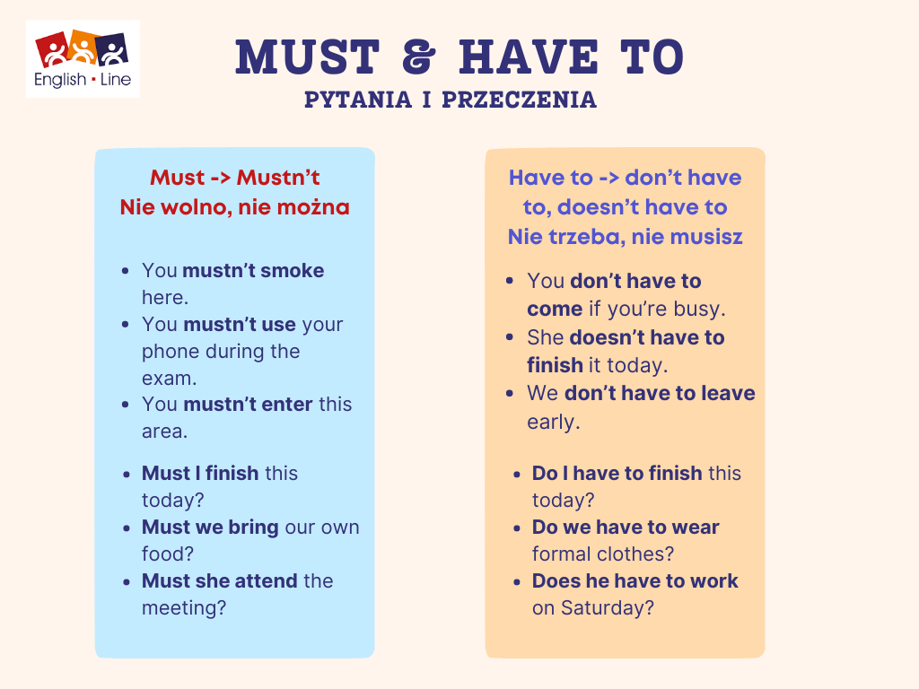 Must vs have to: Użycie, konstrukcja, zastosowanie [+ przykłady]