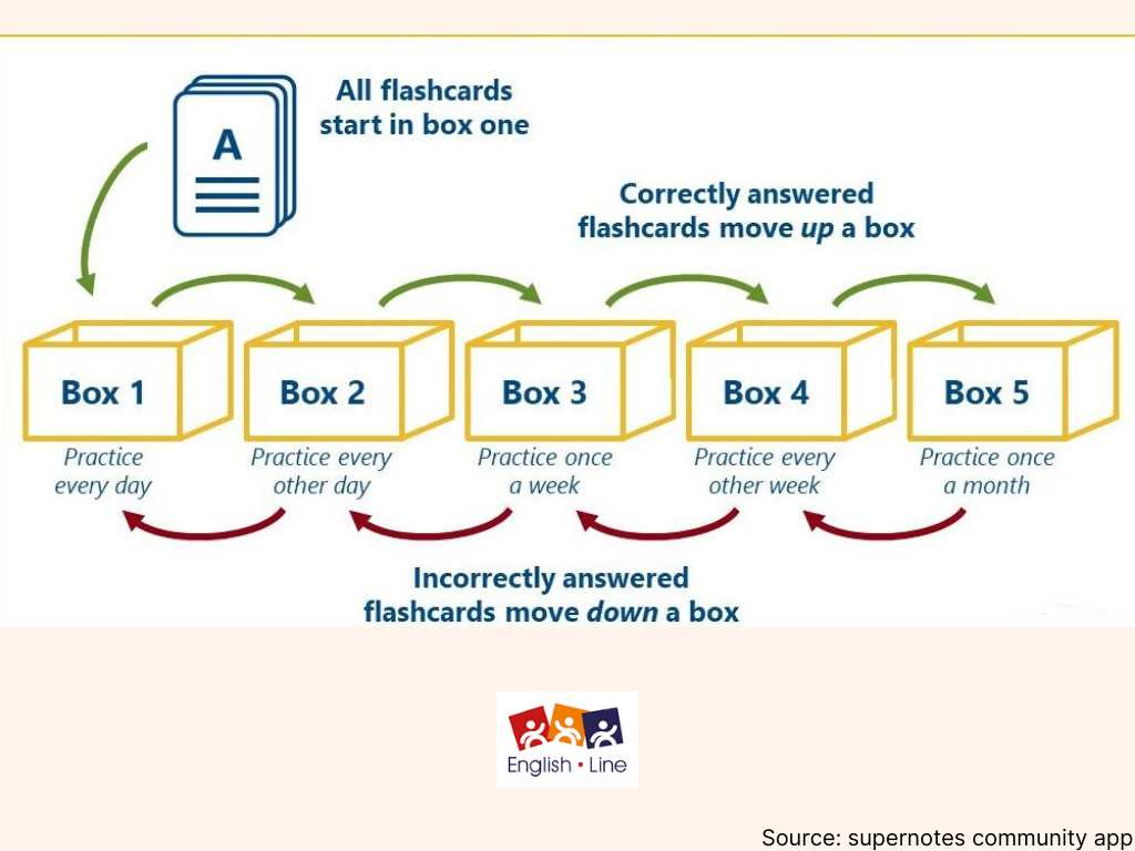 5 sprawdzonych sposobów na zapamiętanie angielskich słówek